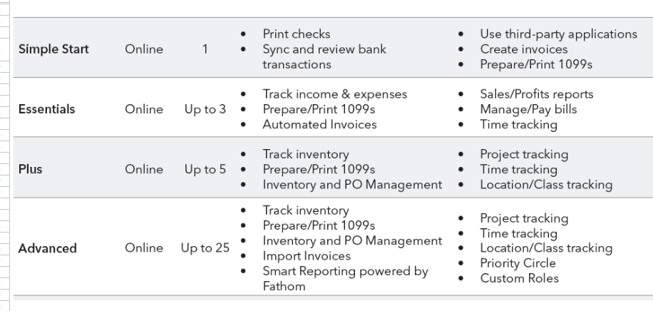 QuickBooks Solutions for Partners - VARC Solutions